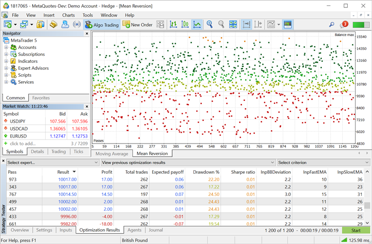 MetaTrader 5 build 2530: Sorting in Market Watch and advanced operations with optimization ...