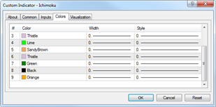 MetaTrader 4 Trading Terminal build 646: New Smart Search, Books in the ...