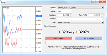 MetaTrader 4 Trading Terminal Build 710: Exposure, New Showcase of Signals and Manual Operations ...